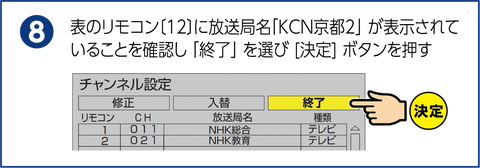 TZ-DCH820 | あなたの街のケーブルテレビ KCN京都