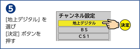 TZ-DCH820 | あなたの街のケーブルテレビ KCN京都